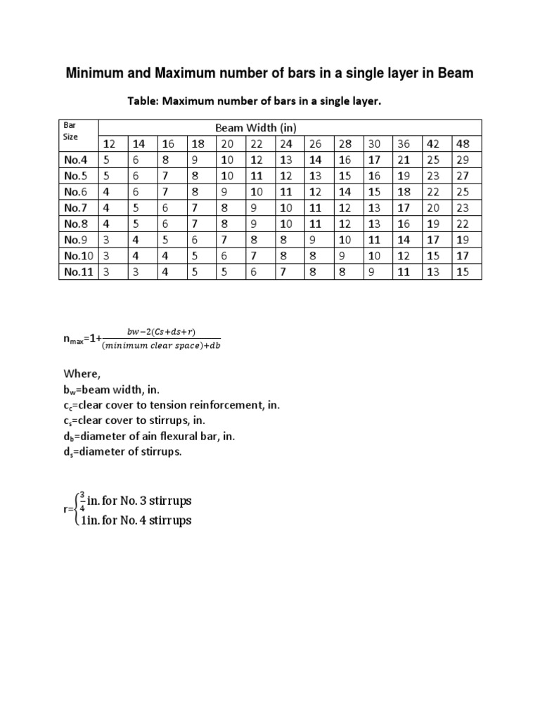 Number of Bars Minimum-Maximum in Beam 4-2-2016 | PDF