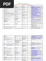 IT Career Roadmap - Paul Jerimy Media | PDF