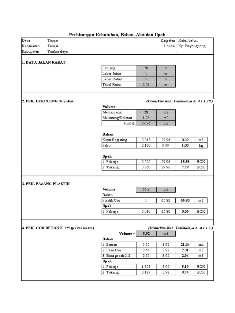 Rab Jalan Rabat Beton Bayongbong | PDF