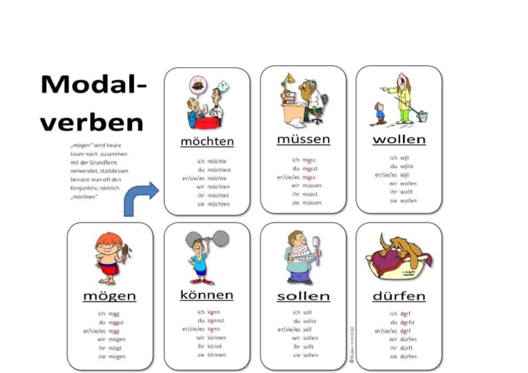 Modalverben | PDF