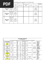 Lesson 41b: Short Vowel Review | PDF