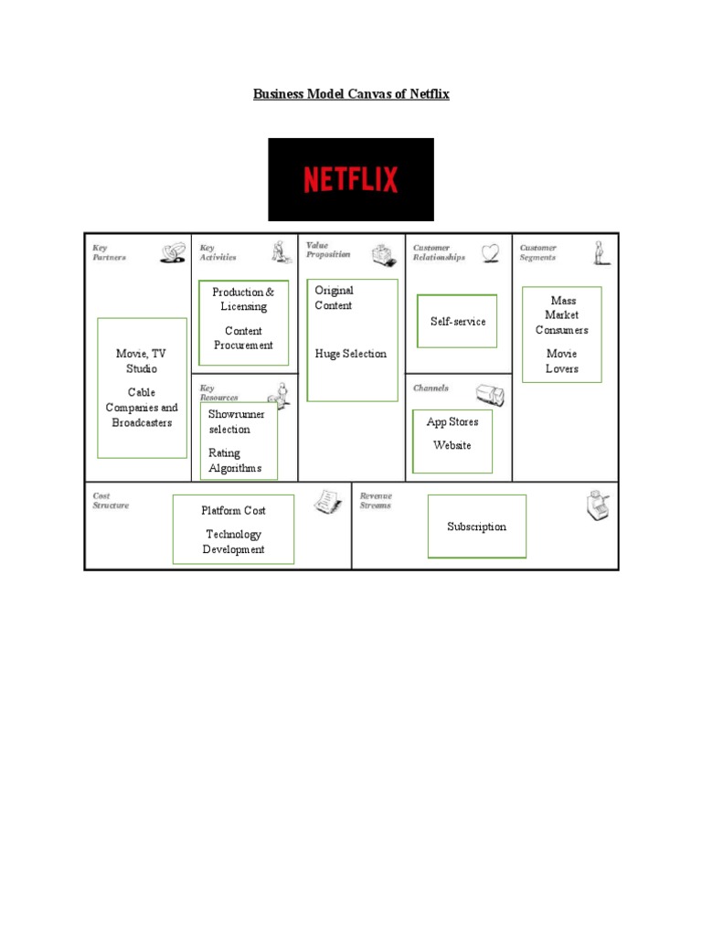 BMC of Netflix | PDF | Business | Computers