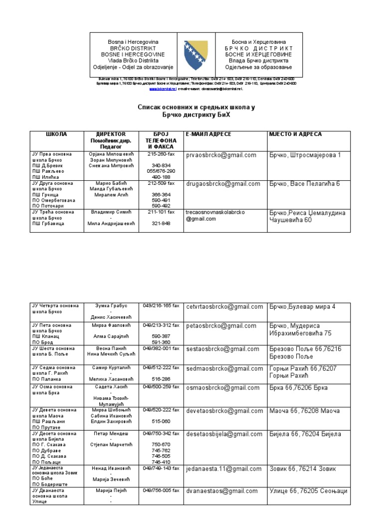Spisak Osnovnih I Srednjih Škola Brčko Distrikta BiH | PDF