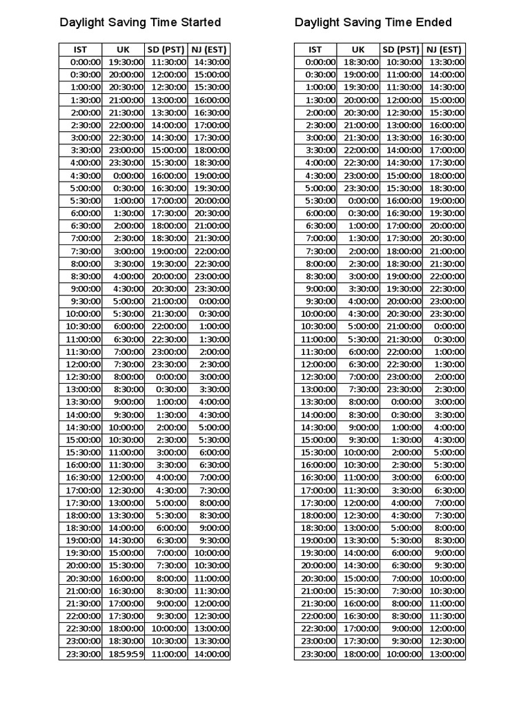 Time Chart | PDF | Spacetime | Geography