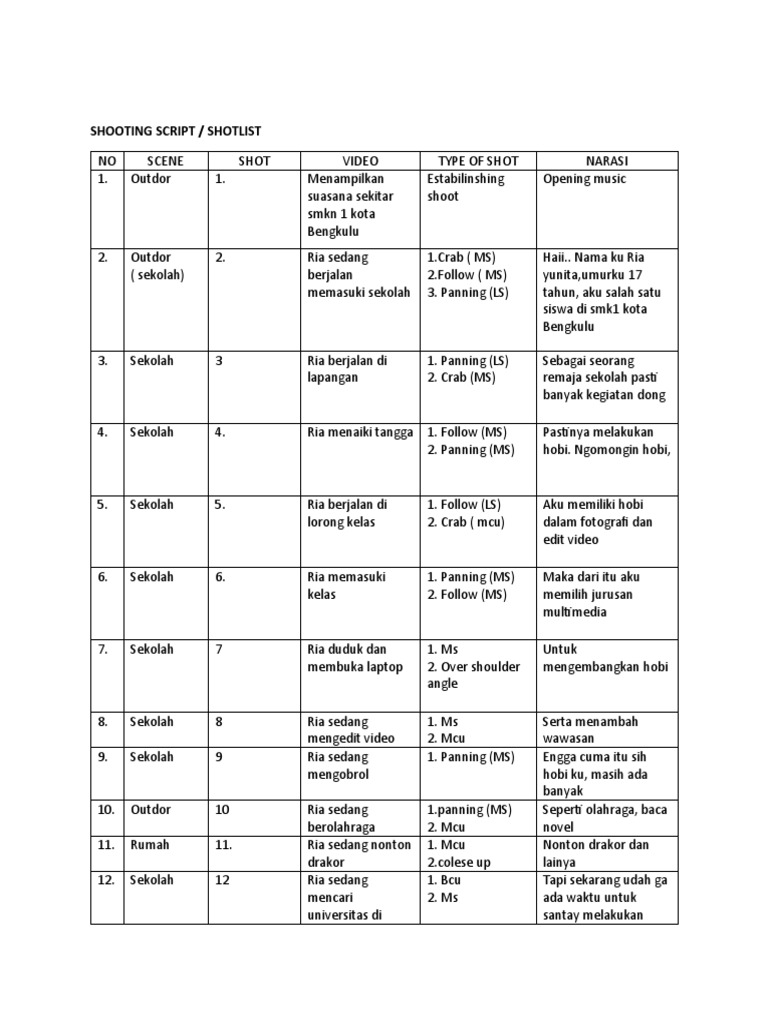 Contoh Shooting Script Ria di SMK | PDF