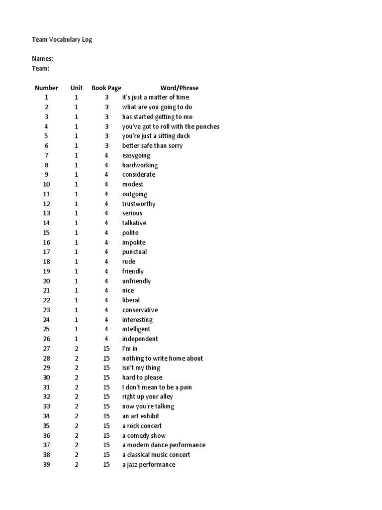 PC1717 Team Vocabulary Log | PDF | Dances | Entertainment