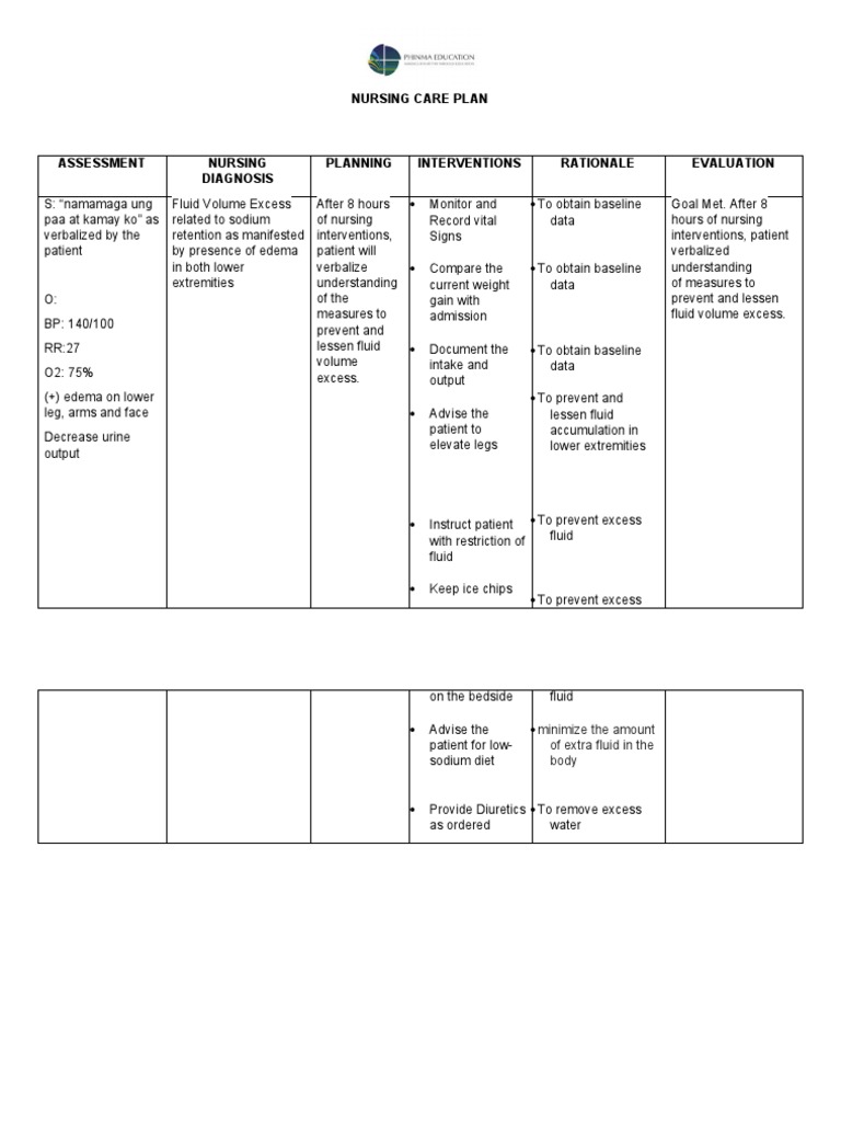 NCP-Fluid Overload | PDF | Edema | Nursing