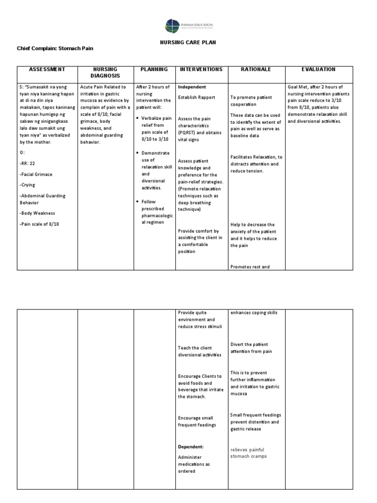 NCP-Acute Pain | PDF | Pain | Relaxation (Psychology)