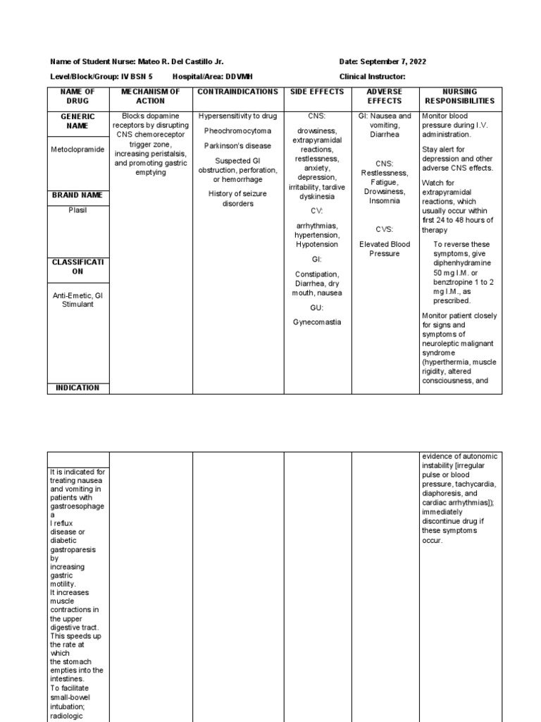 Metoclopramide | PDF | Clinical Medicine | Medical Specialties