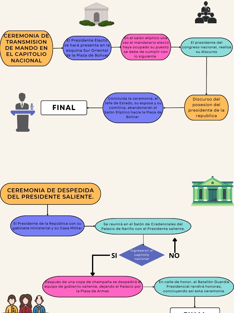 Diagramas de Flujo | PDF | Gobierno