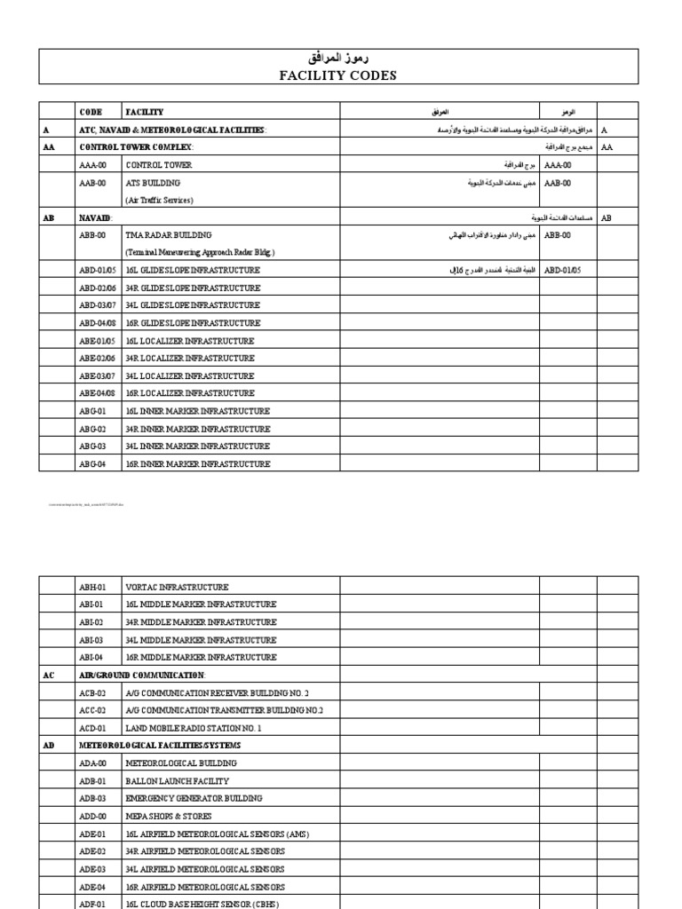 KFIA Facility Codes | Download Free PDF | Pumping Station | Airport