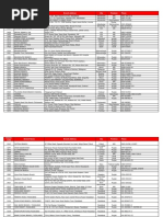 NBP Branch Codes and Locations Lahore | PDF | Business | Home & Garden