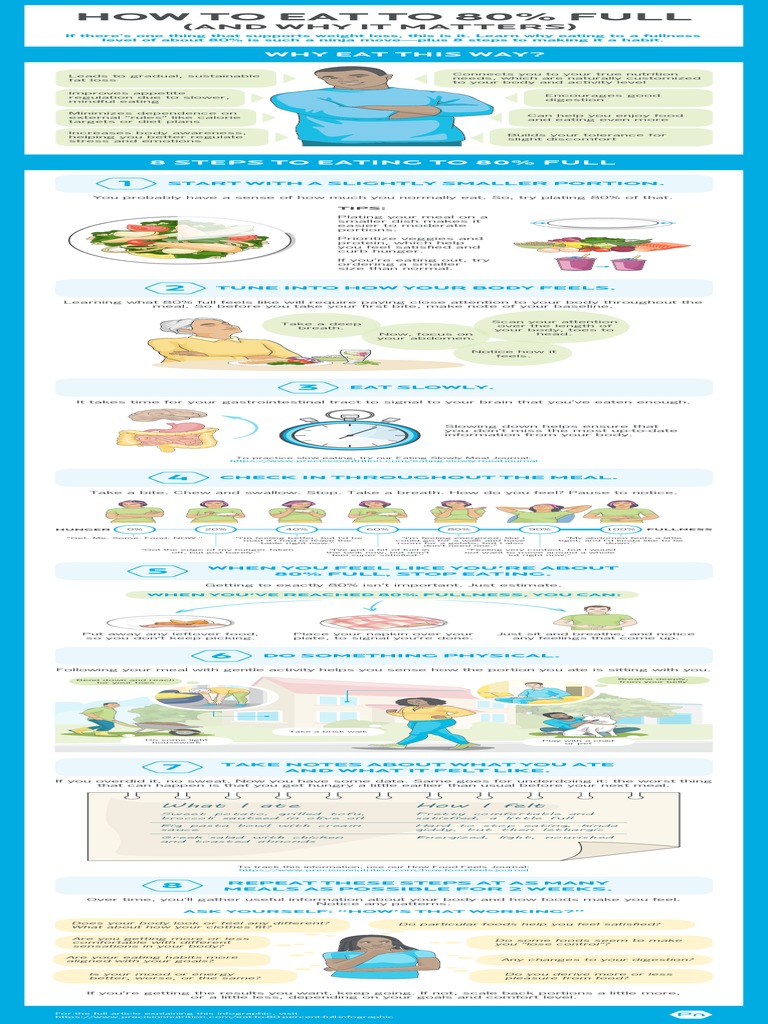 Eat To 80 Percent Full Infographic TF | PDF | Eating | Determinants Of ...