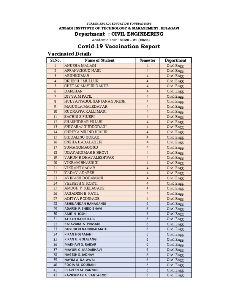 New Format UG Civil Engg Covid Vaccination Report - 08 - 07 - 21 | PDF