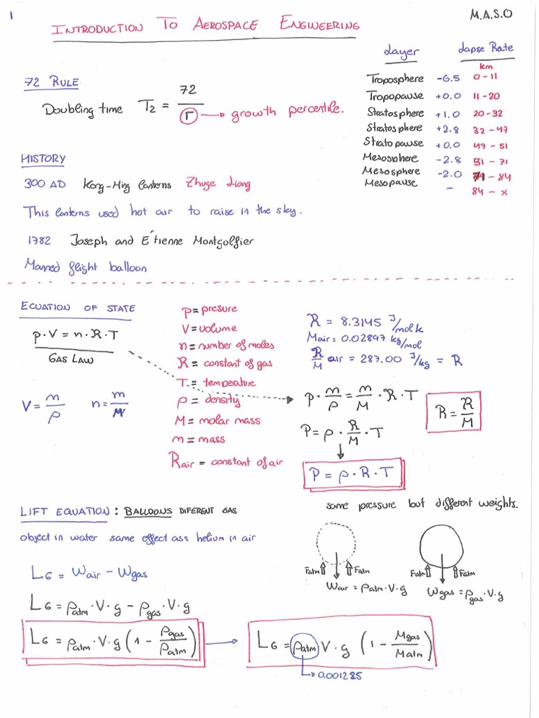 Summary - Introduction To Aerospace Engineering | PDF