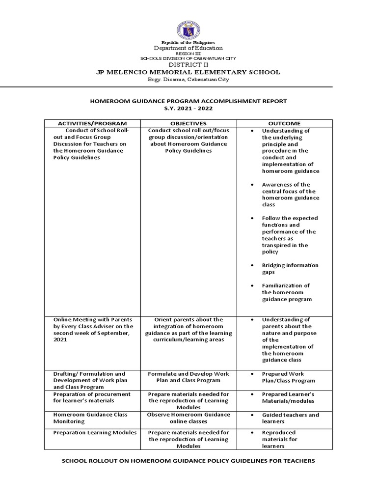 JPMMES - Homeroom Guidance Accomplishment Report | PDF | Learning | Cognitive Science