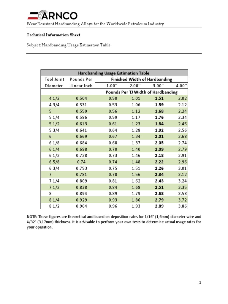 Arnco Wire Usage Chart | PDF