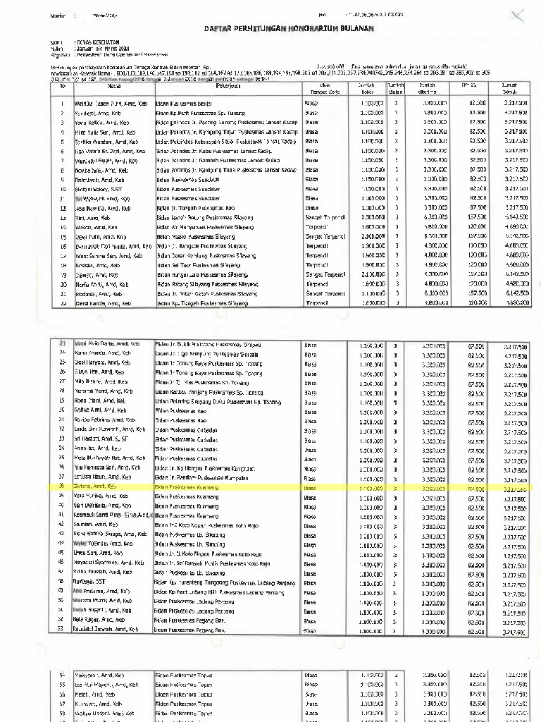 Contoh Amprah Gaji Pegawai Kontrak Nakes | PDF