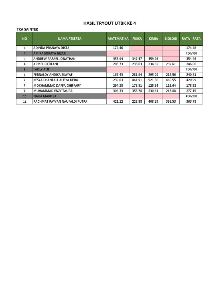 Hasil Tryout Utbk Ke 4 (Tka Saintek) | PDF