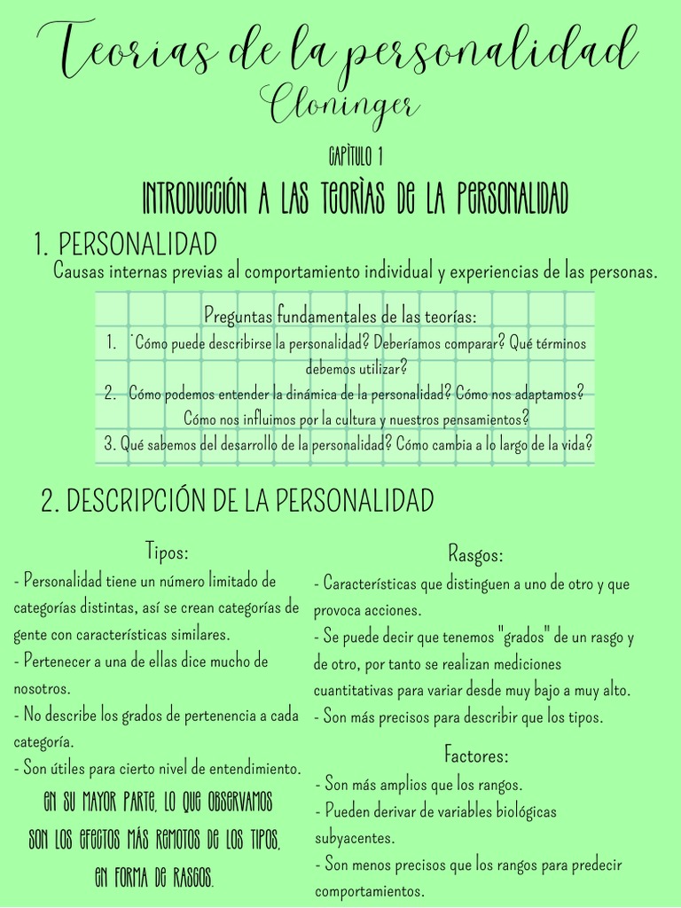 Resumen Cloninger - Teorías de La Personalidad | PDF | Teoría ...