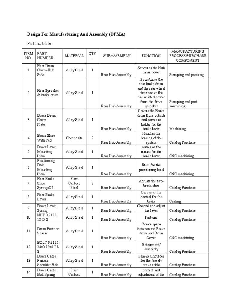 Dfma Analysis | Download Free PDF | Steel | Axle