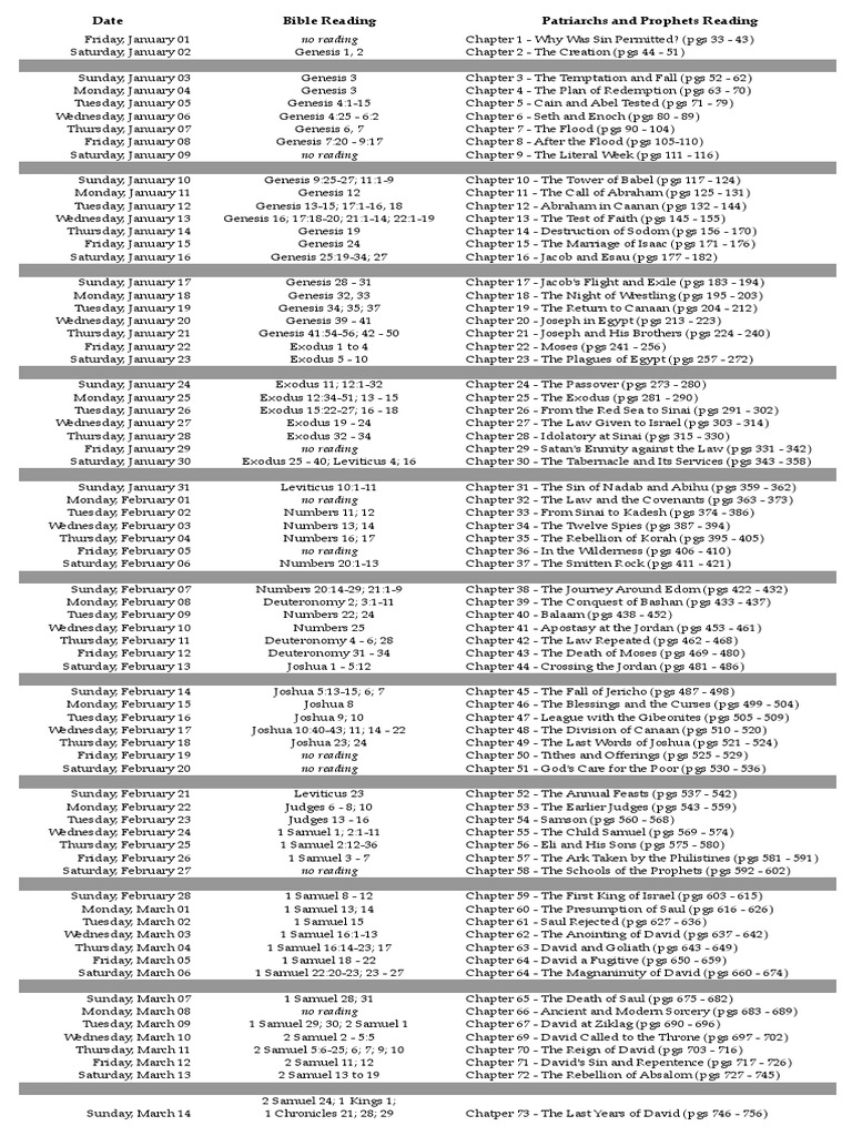 Bible Reading Plan: Patriarchs & Prophets | PDF | Book Of Genesis ...