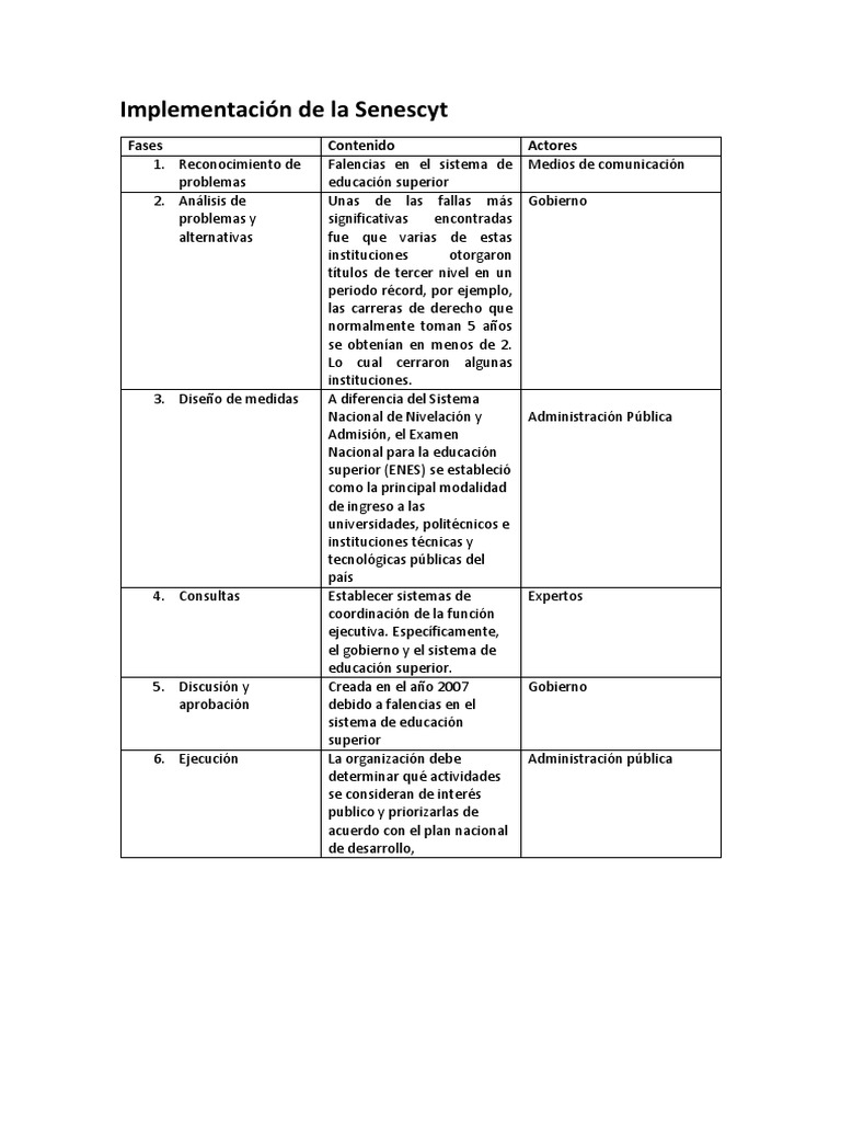 Implementación de La Senescyt | PDF