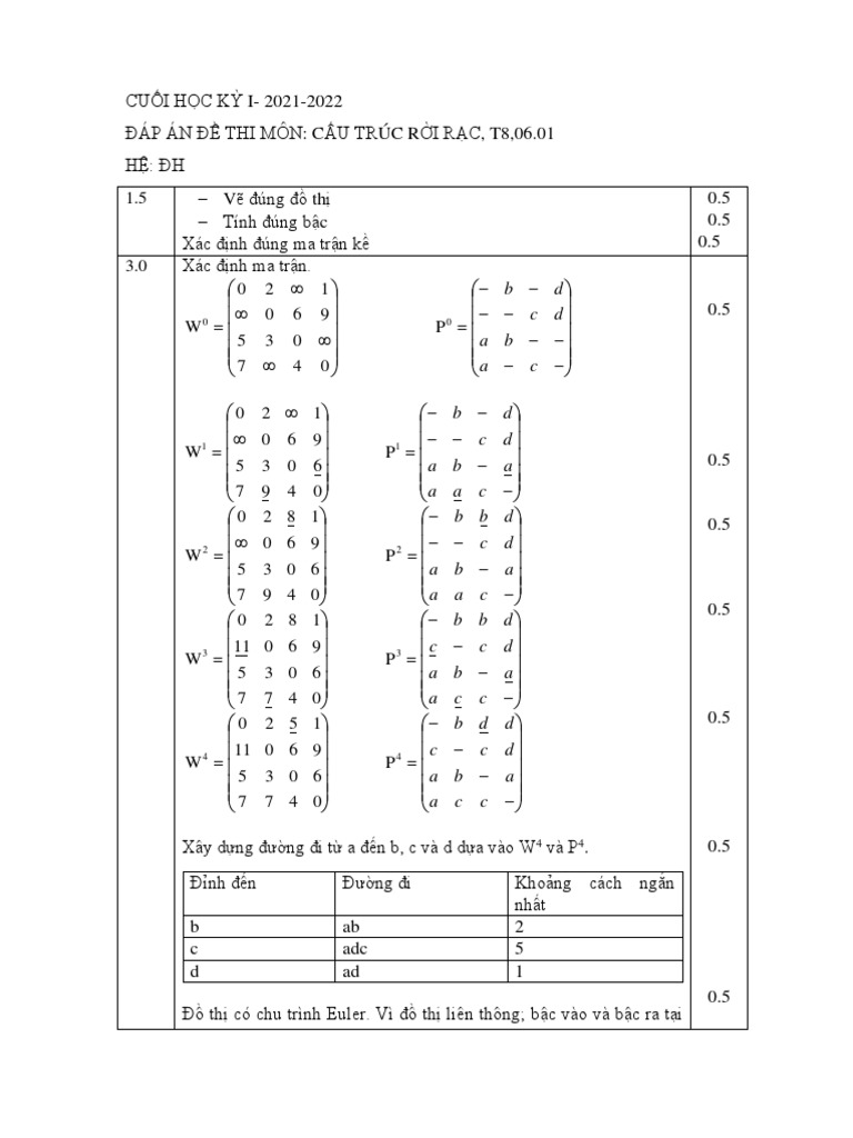DAP AN CẤU TRÚC RỜI RẠC | PDF