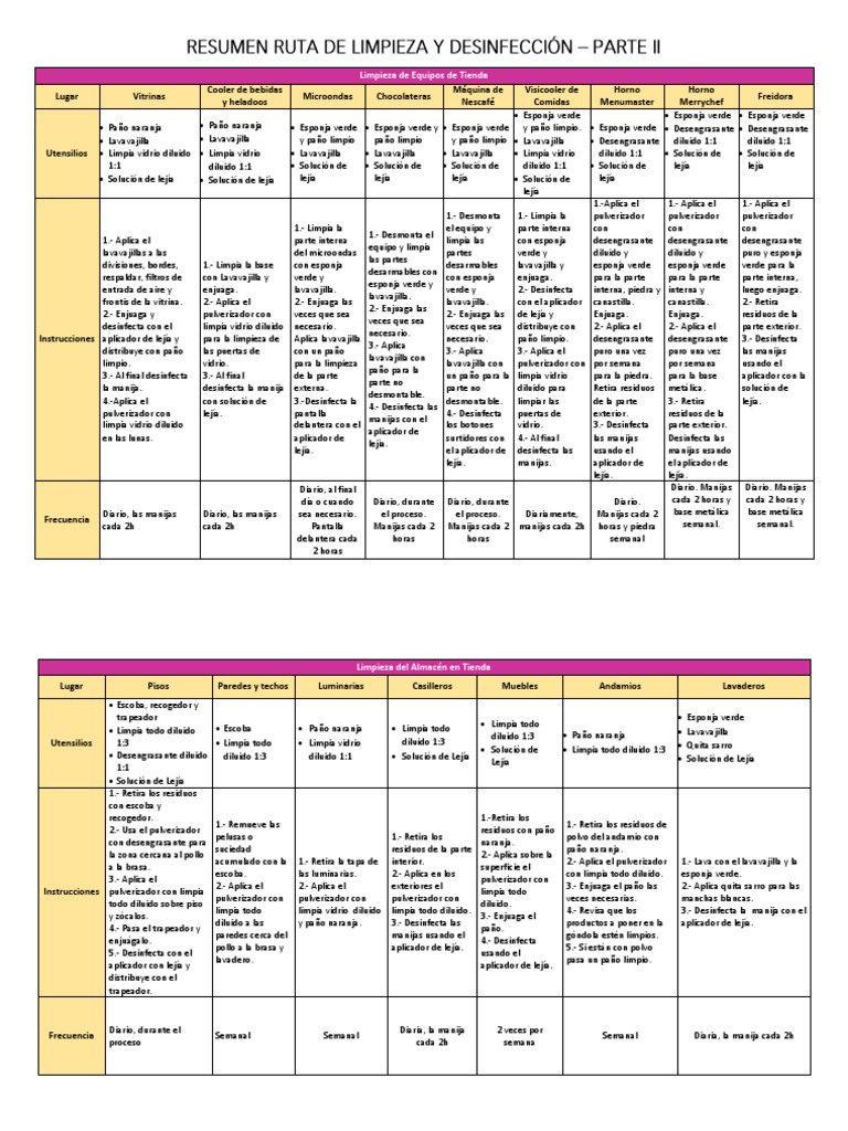 Guía de limpieza de equipos y áreas de una tienda | PDF | Lavavajillas ...