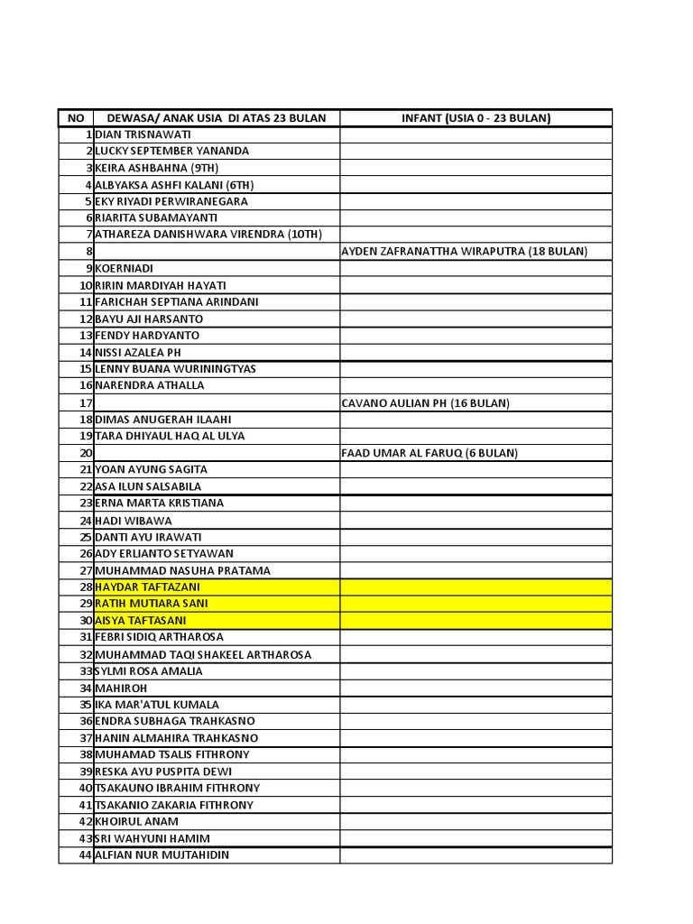 Passenger List and Travel Details | PDF | Social Science | History