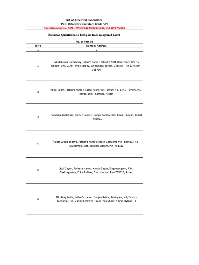 Accepted Data Entry Operator | PDF