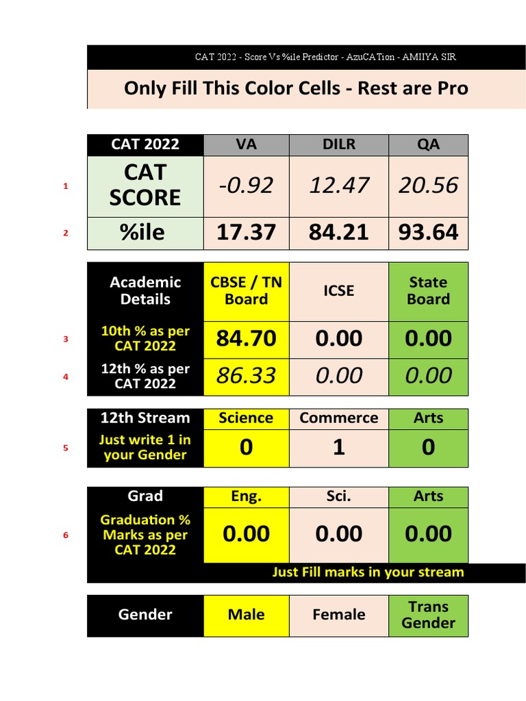 %ile 17.37 84.21 93.64 CAT Score: Only Fill This Color Cells - Rest Are Protected | Download ...