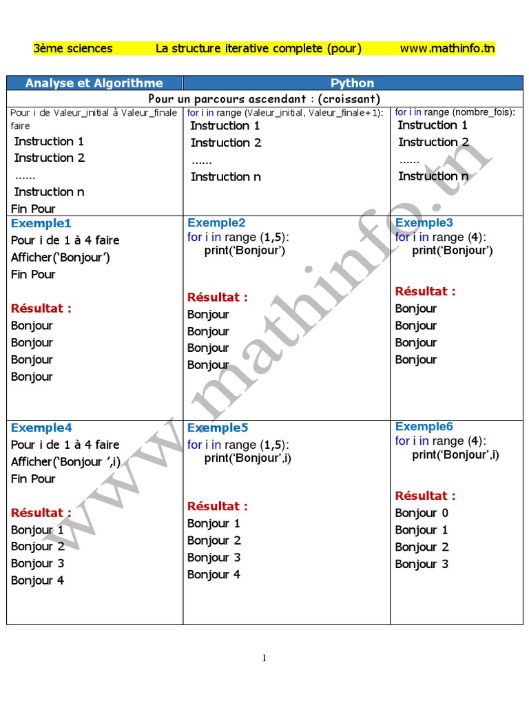 Analyse Et Algorithme Python: For in For in | PDF | Mathématiques ...