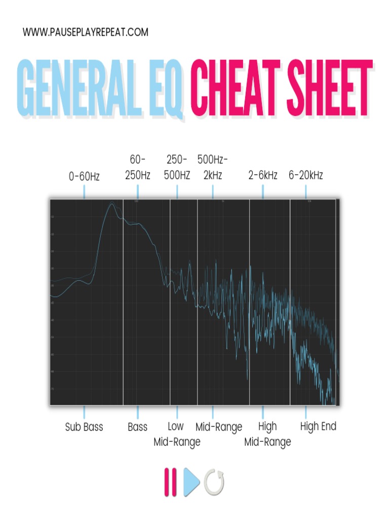 8enO1YyPRl69wRLjEYMi EQ Cheat Sheet | PDF | Equalization (Audio ...
