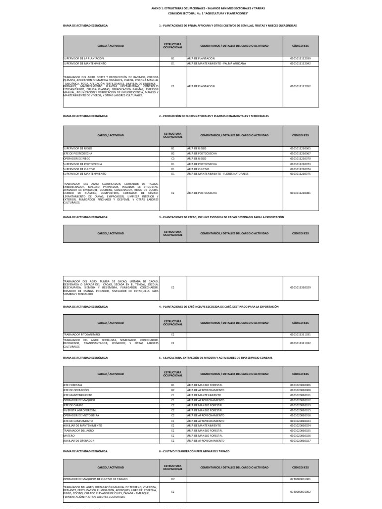 Tabla Sectorial 2023 (Excel) | PDF | Agricultura | café