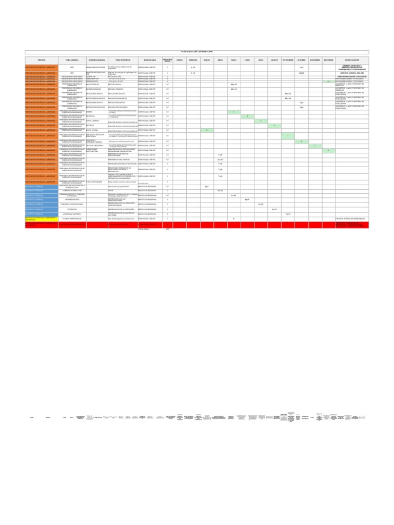 2023 Plan de Capa Sut | PDF | Burnout ocupacional | Relaciones laborales