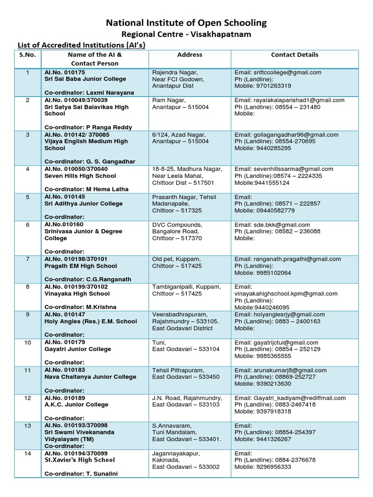 LIST OF ACCREDITED INSTITUTIONS | PDF