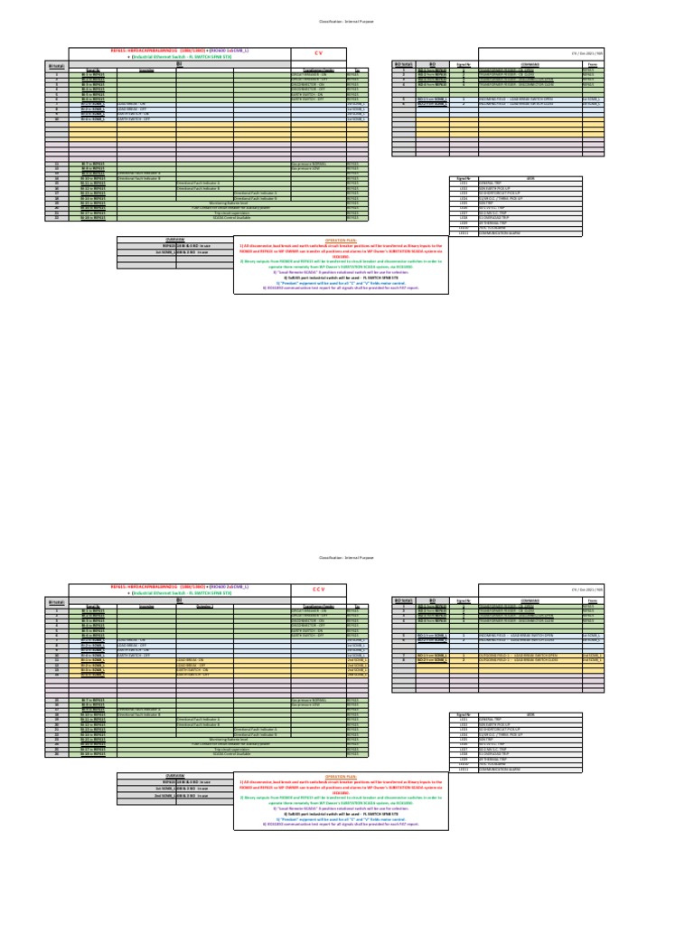 Abb Tur Bi Bo Led Signal List Cyi With Rio 2021 r05 | PDF | Electrical ...