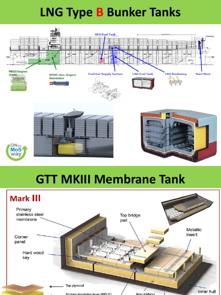 LNG Type B Bunker Tank Operations Guide | PDF | Leak | Liquefied ...