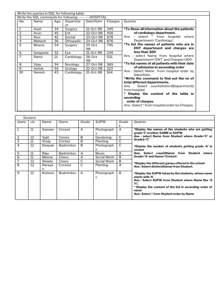 SQL Tables With Answers | PDF | Computing | Data