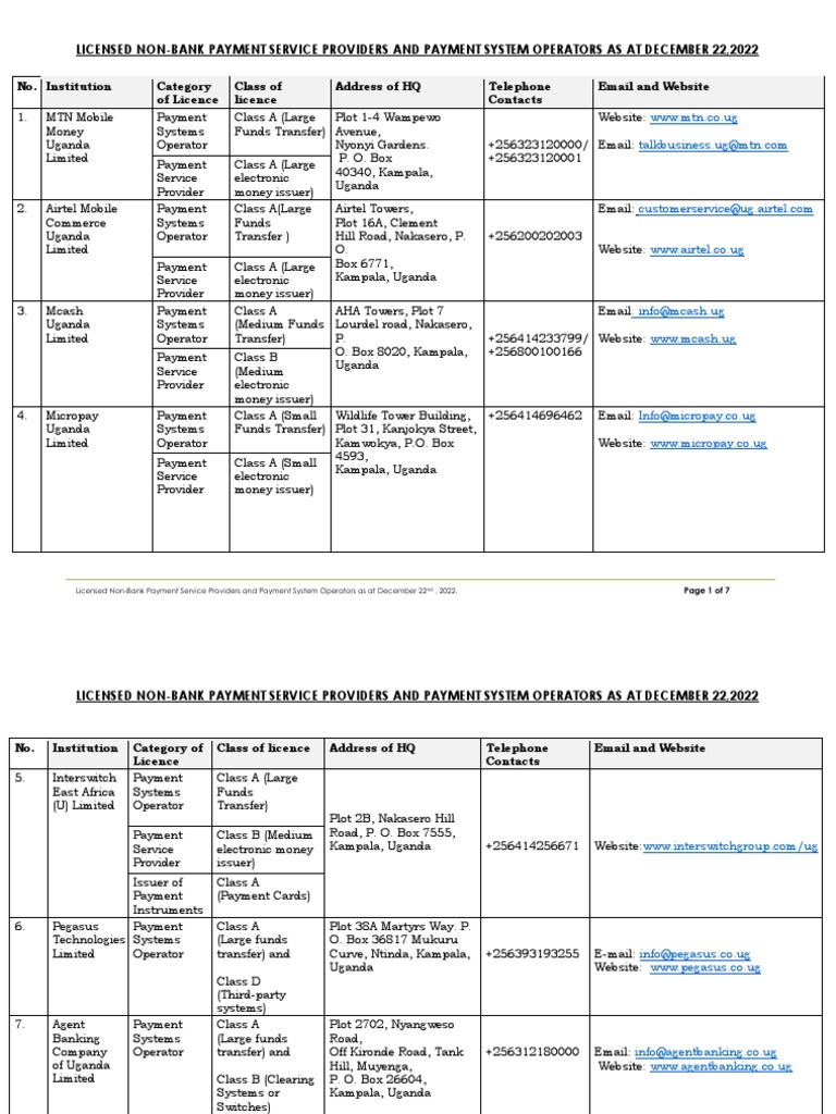 List of Licensed Institutions As at December 22nd 2022 | PDF | Payment ...