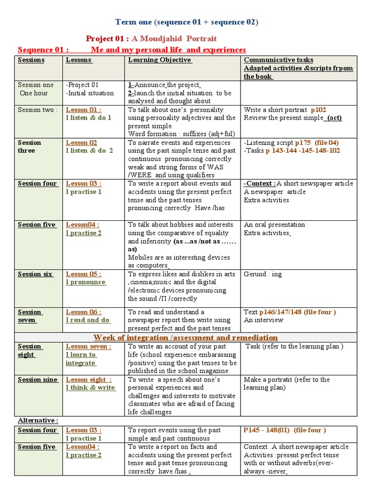 4MS - Sequence Map Sequence One - by Teacher Asma Teyar 2018-2019 | PDF | Grammatical Tense ...