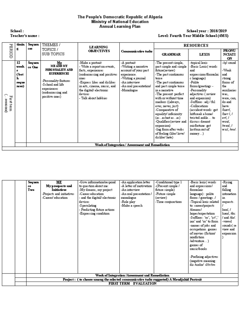 4 Thyearannuallearningplan | PDF | Grammar | Languages