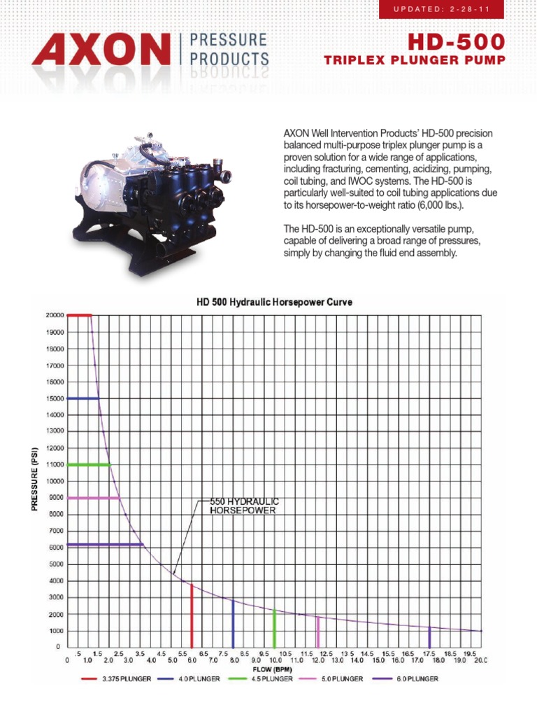 HD-500 Triplex Plunger Pump Overview | PDF