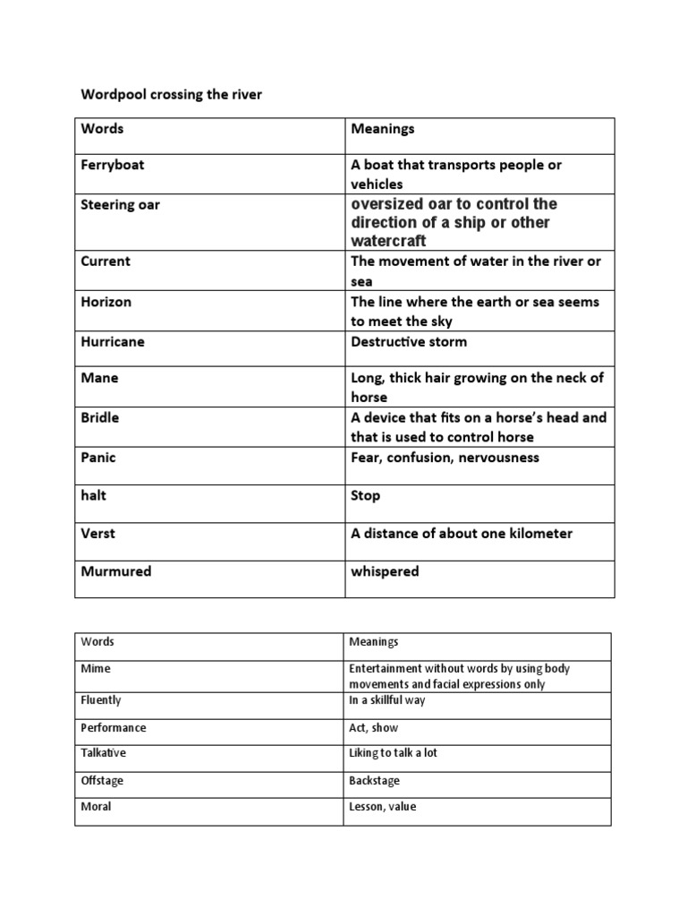 Wordpool All Units | PDF