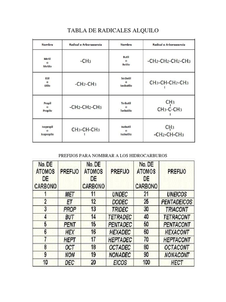 Tabla de Radicales Alquilo | PDF