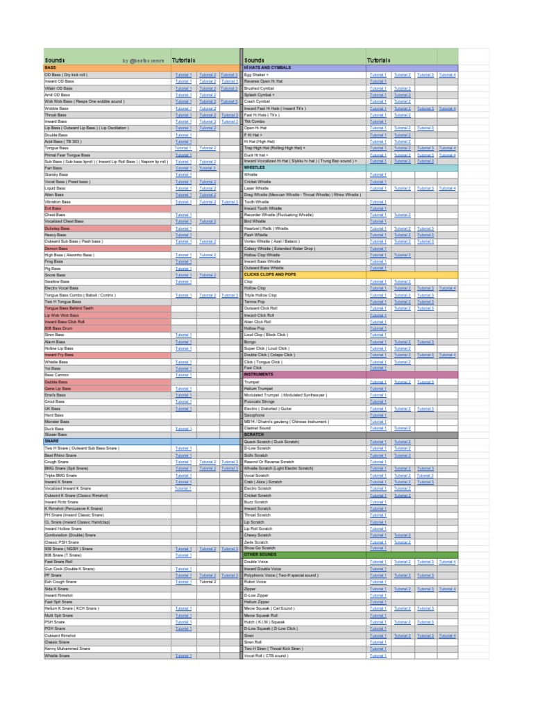 Beatbox Sound Tutorials by Beatboxemre | PDF | Bass Guitar | Musical ...