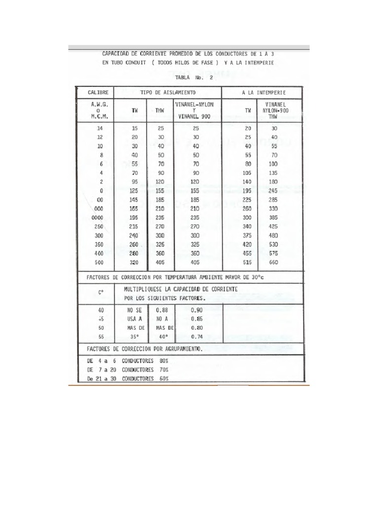 Tabla de Calibres | PDF