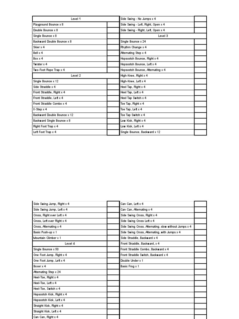 Jump Rope Skill Checklist | PDF
