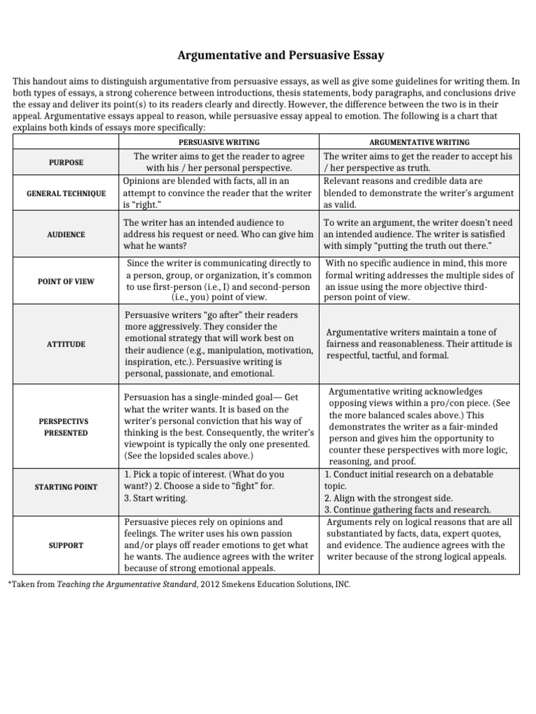 Argumentative Essay | PDF | Essays | Argument